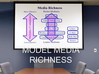 Media Richness Theory | PPTX