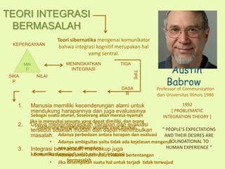 Teori komunikasi integrasi bermasalah | PPTX
