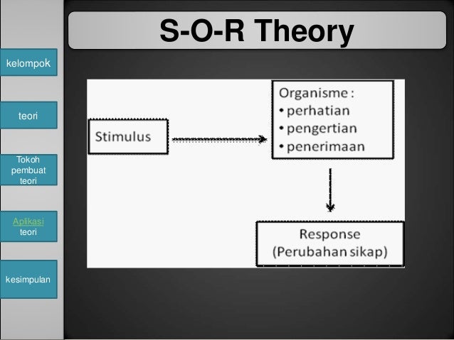 Teori komunikasi s.o.r