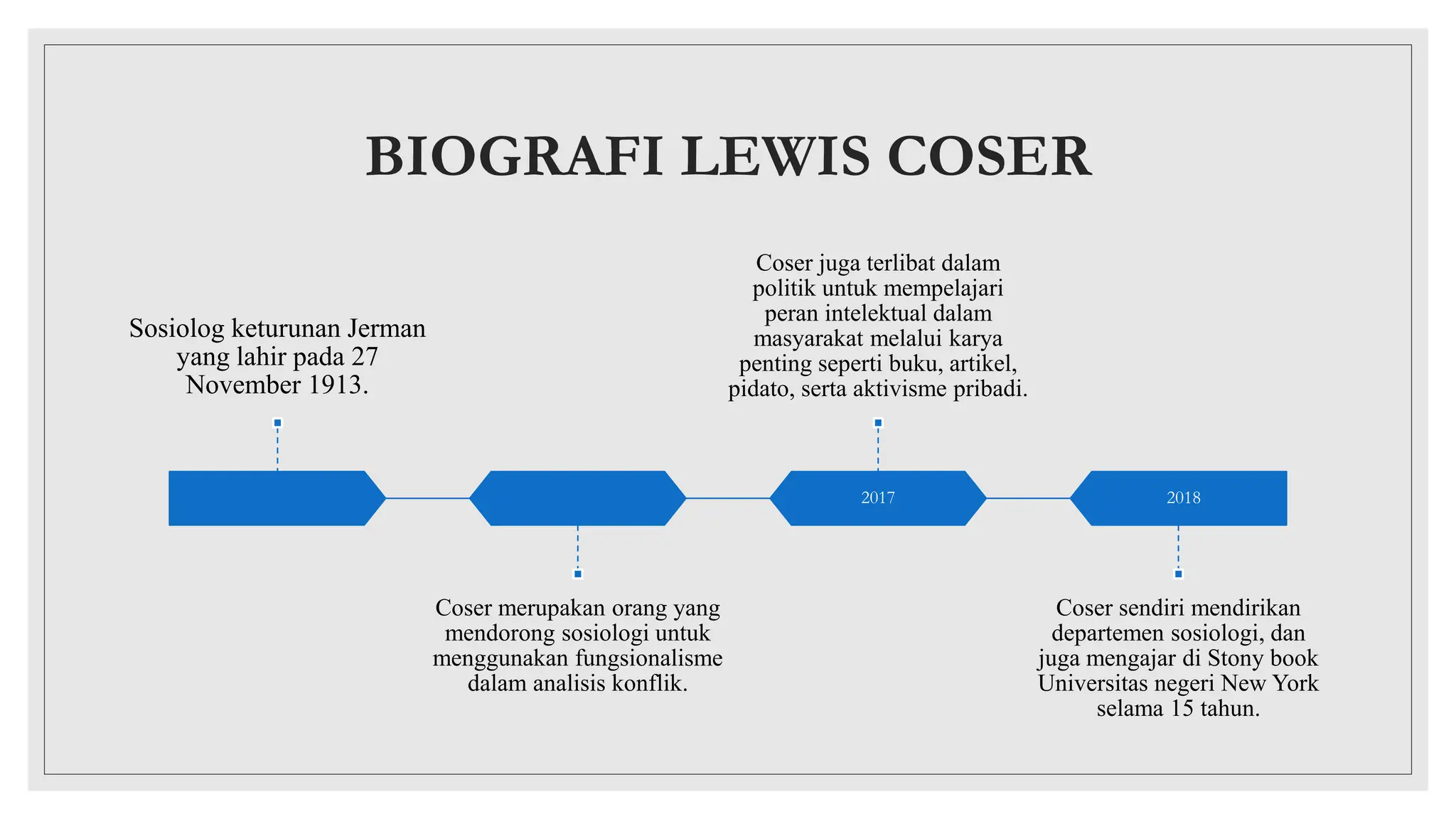 Teori konflik Lewis Coser aaaaaaaaaaaaaa | PPTX