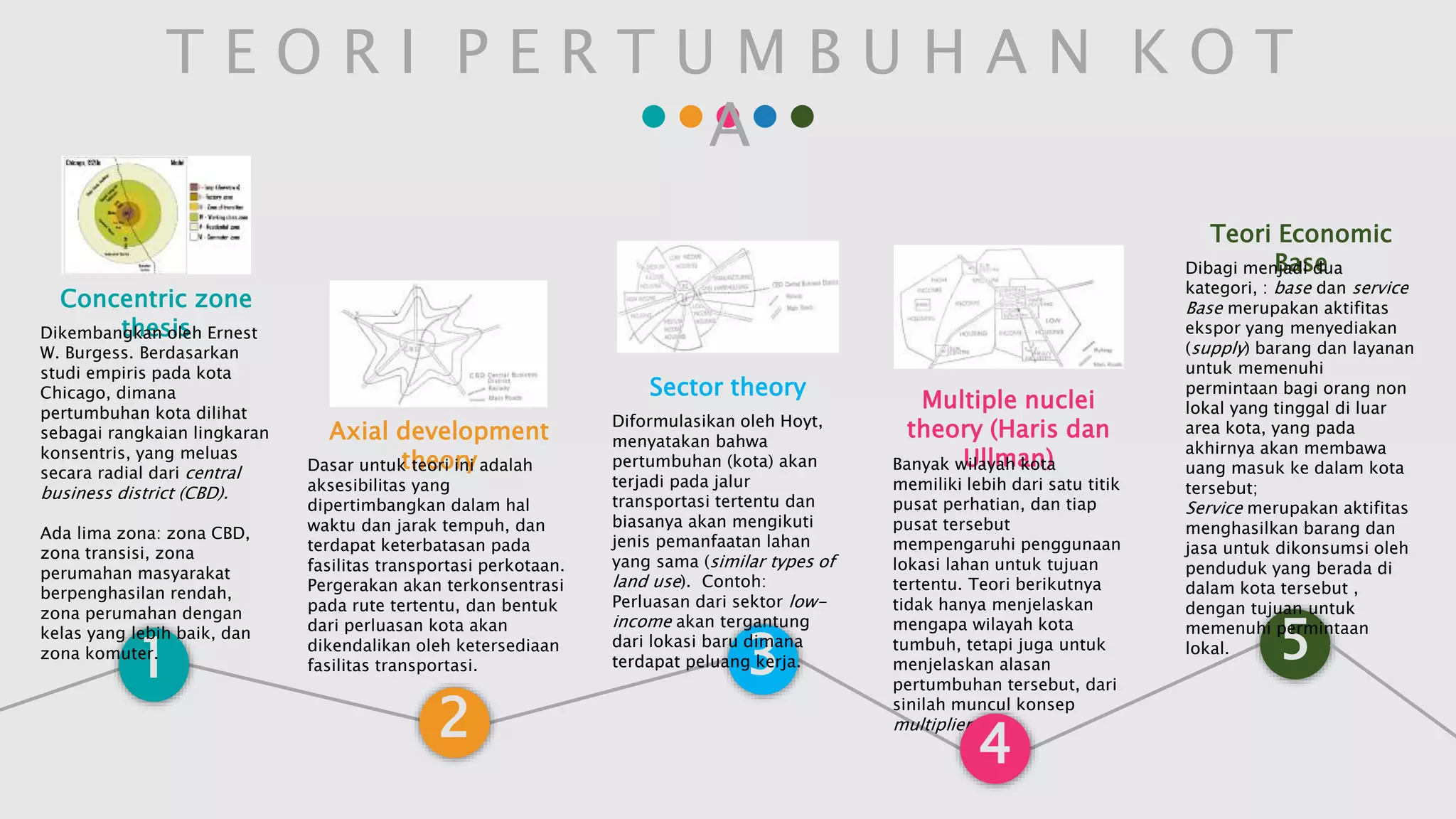 Teori konsep lahan | PPTX