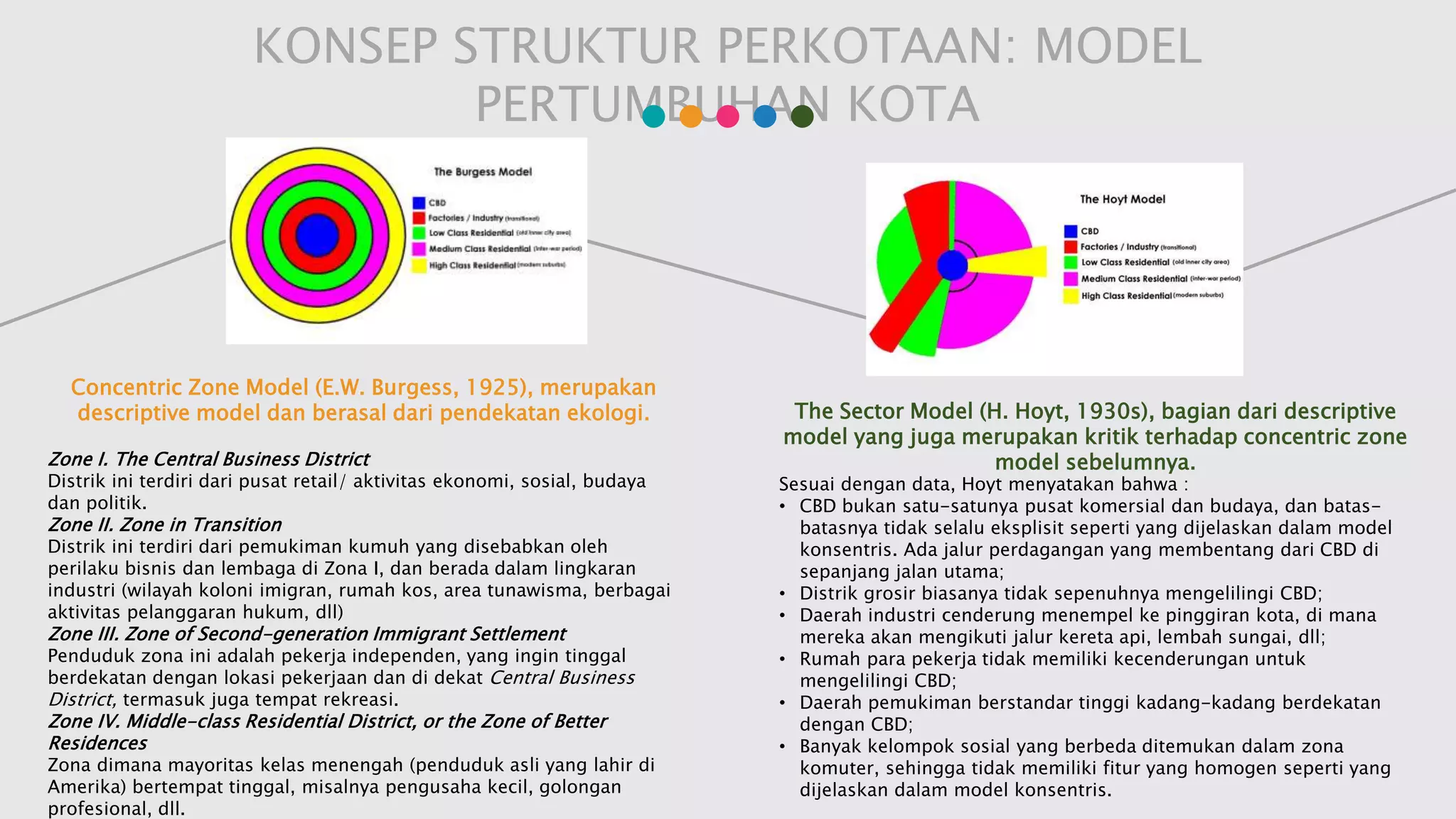 Teori konsep lahan | PPTX