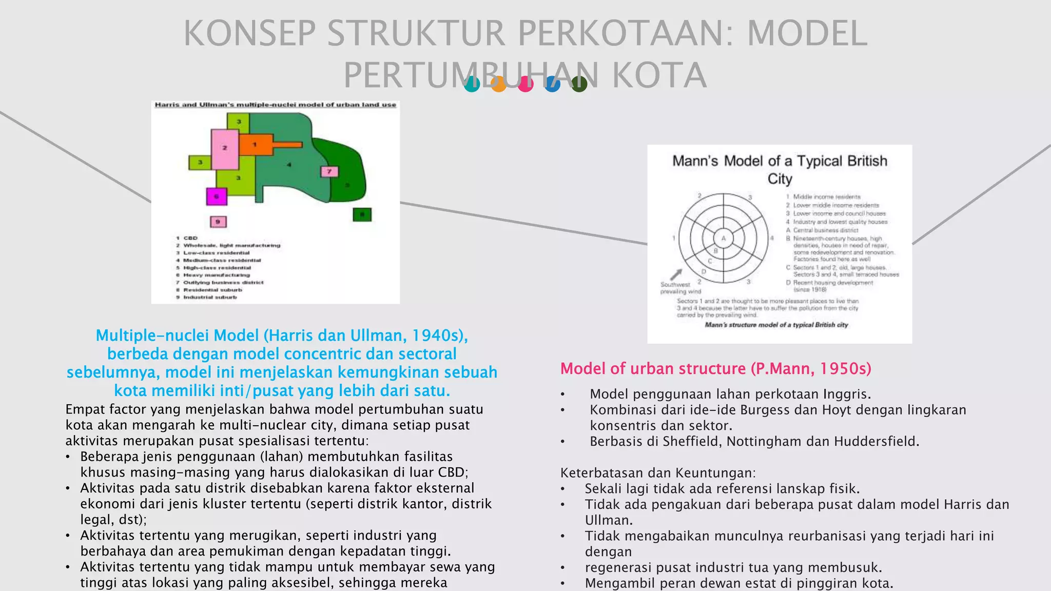 Teori konsep lahan | PPTX