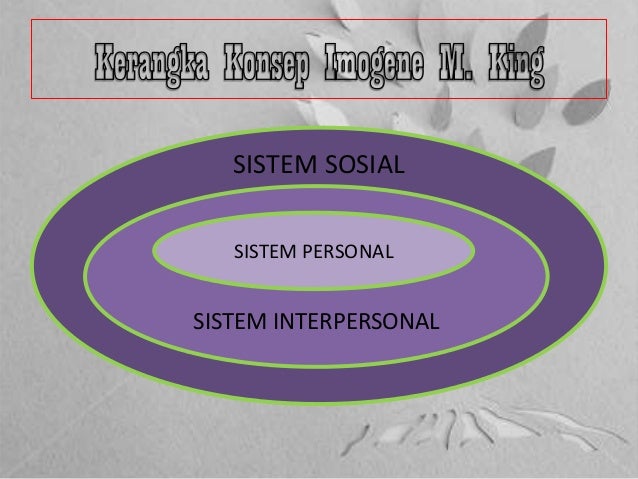 Teori Model Keperawatan Menurut Imogene King - Seputar Model Teori Model Keperawatan Menurut Imogene King - Seputar Model