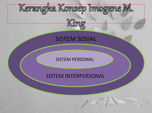 Teori konseptual Imogene M. King | PPTX