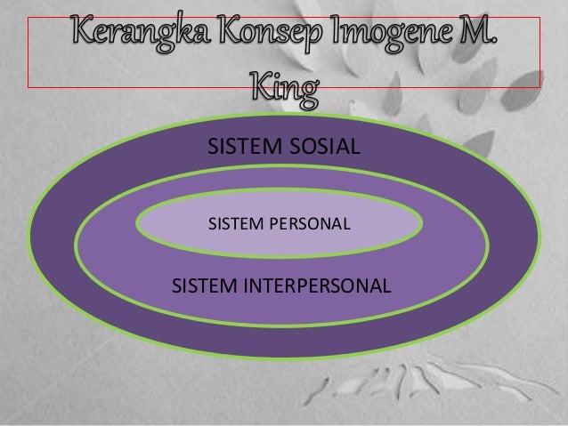 Teori konseptual Imogene M. King
