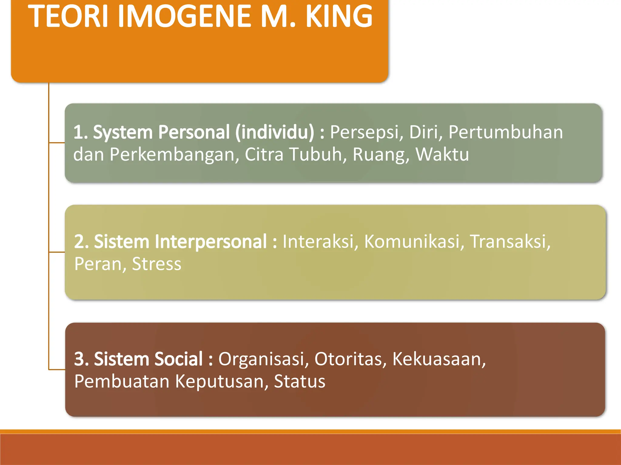 Teori konseptual keperawatan keluarga dan aplikasi | PPTX