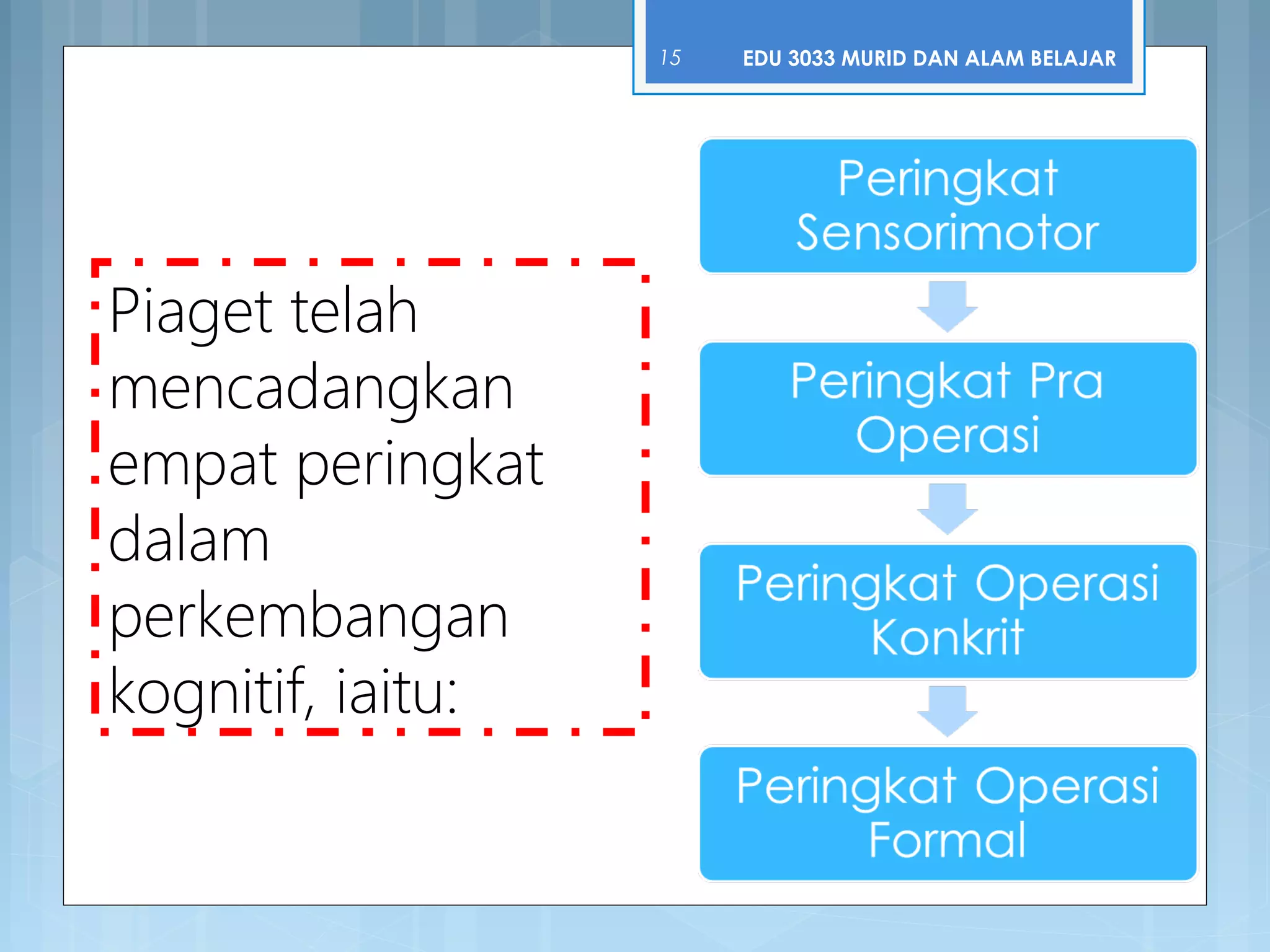 Teori konstruktivisme psikologi individu kognitif piaget | PPT