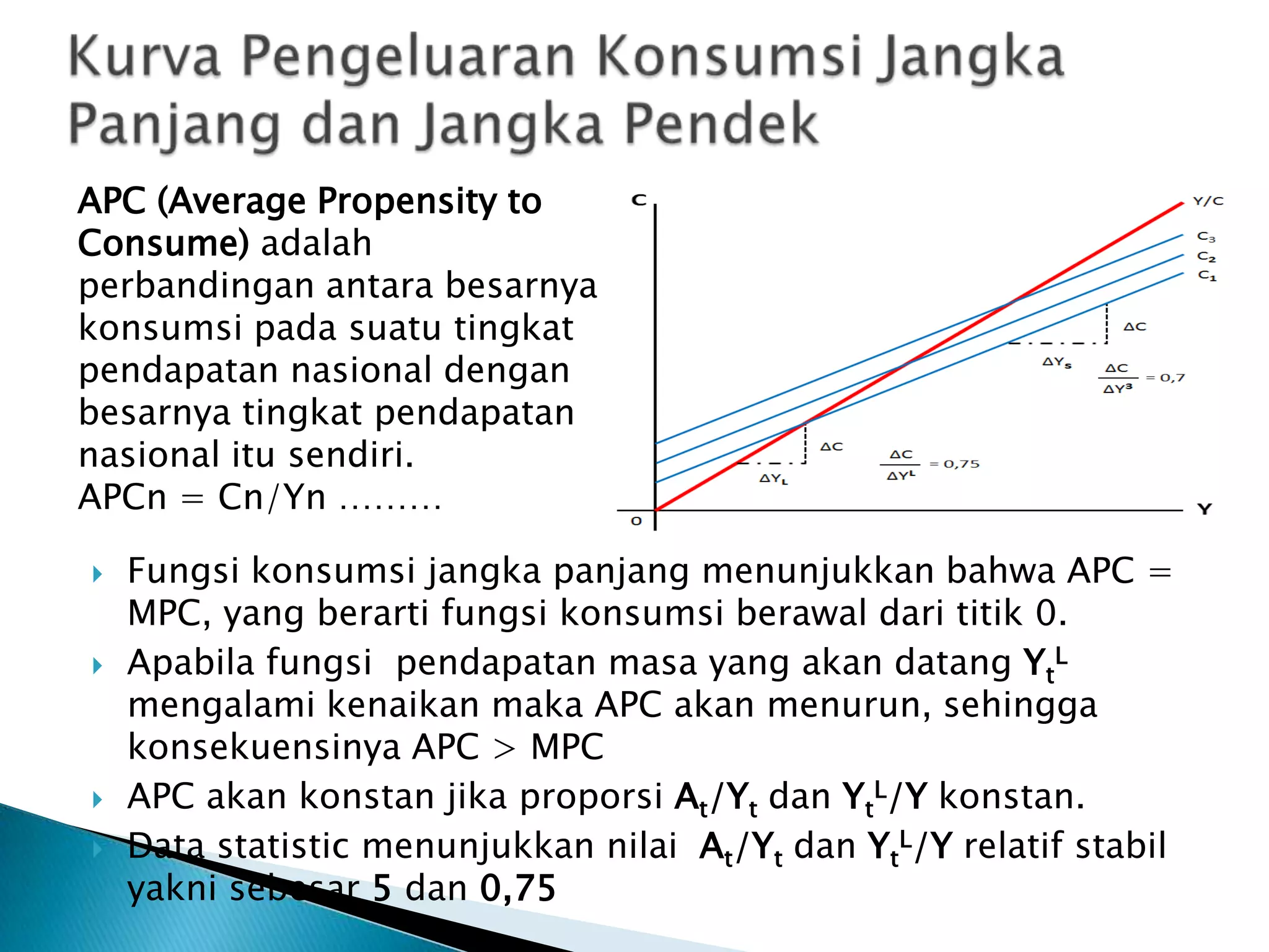 Teori Konsumsi | PPTX