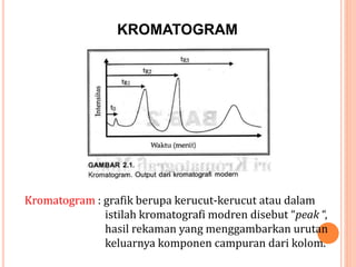 TEORI_KROMATOGRAFI_MODRE dalam kimiaN.pptx