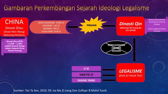 Ringkasan Teori legalisme | PPT