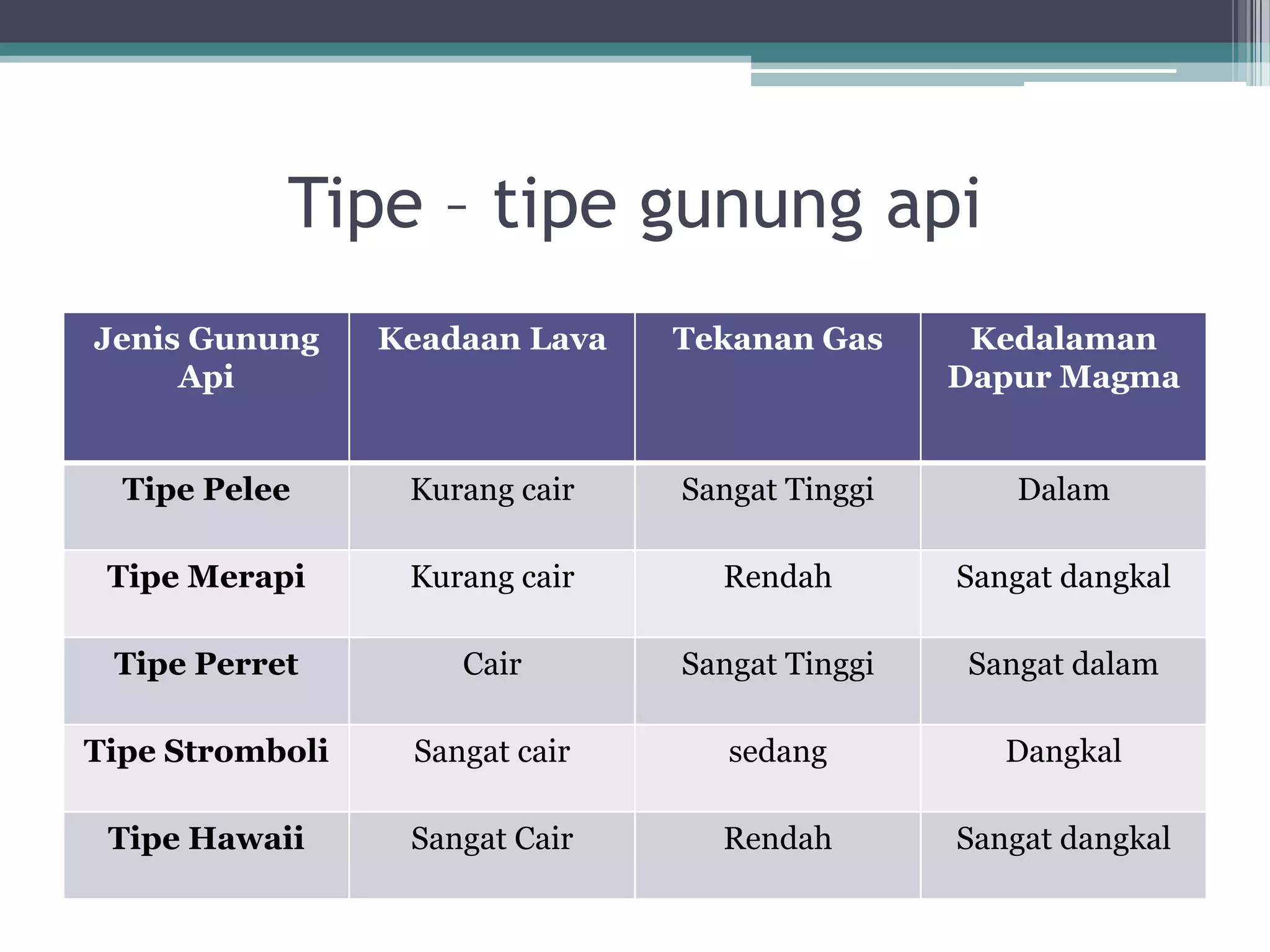 Teori lempeng tektonik dan kaitannya dengan persebaran gunung api | PPTX