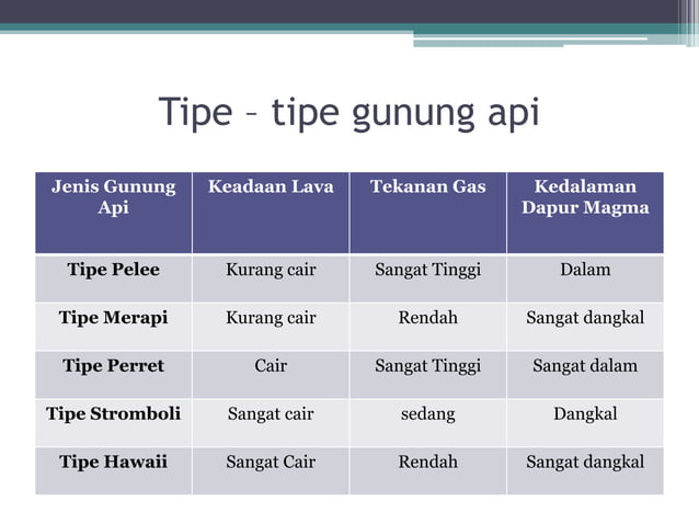 Teori lempeng tektonik dan kaitannya dengan persebaran gunung api | PPT