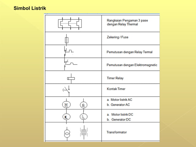 Teori listrik | PPT
