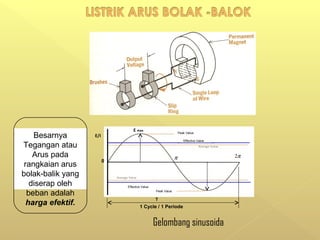 Teori listrik | PPT