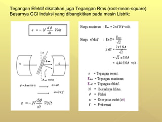 Teori listrik | PPT