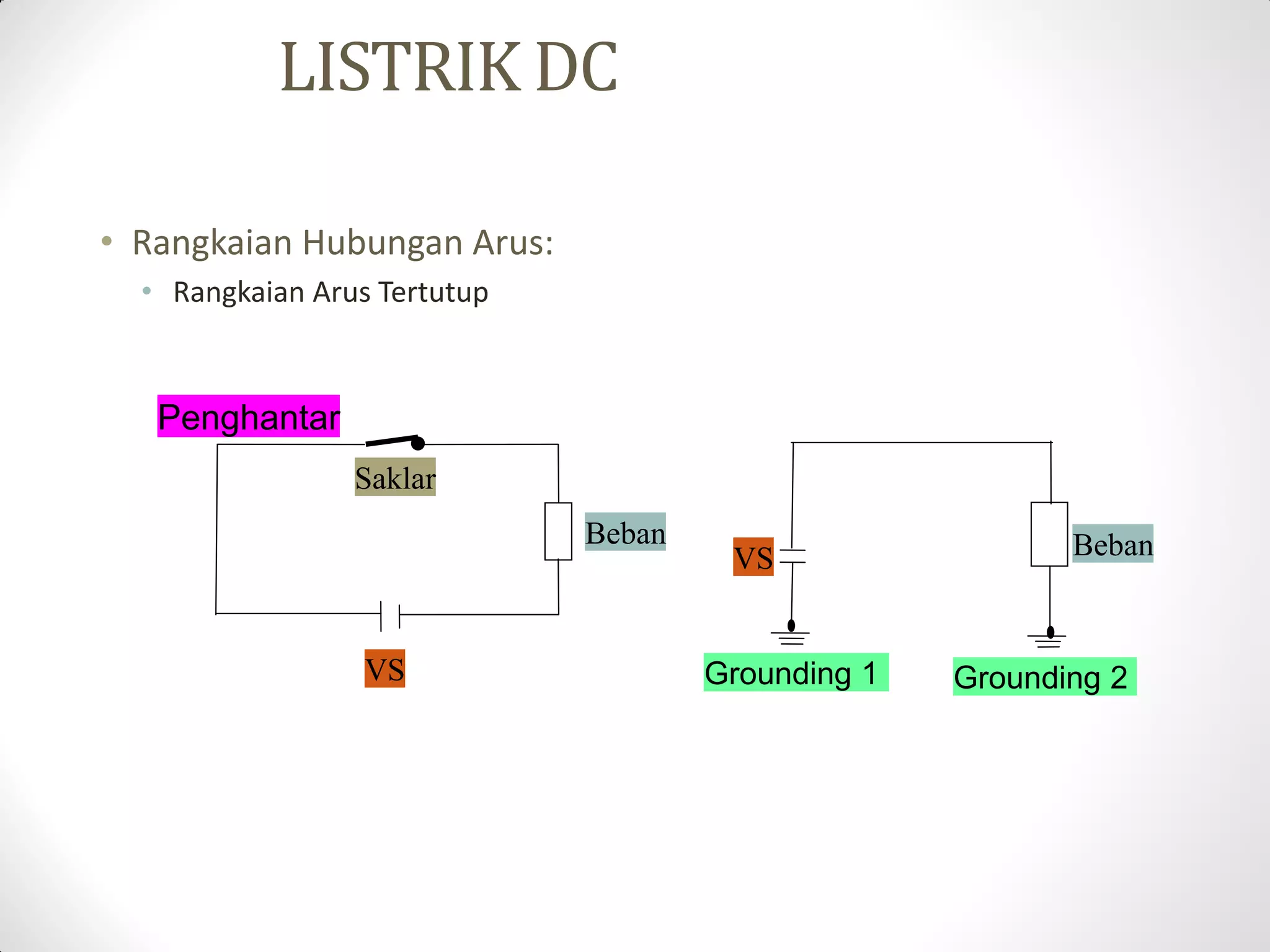 Teori listrik dasar | PDF