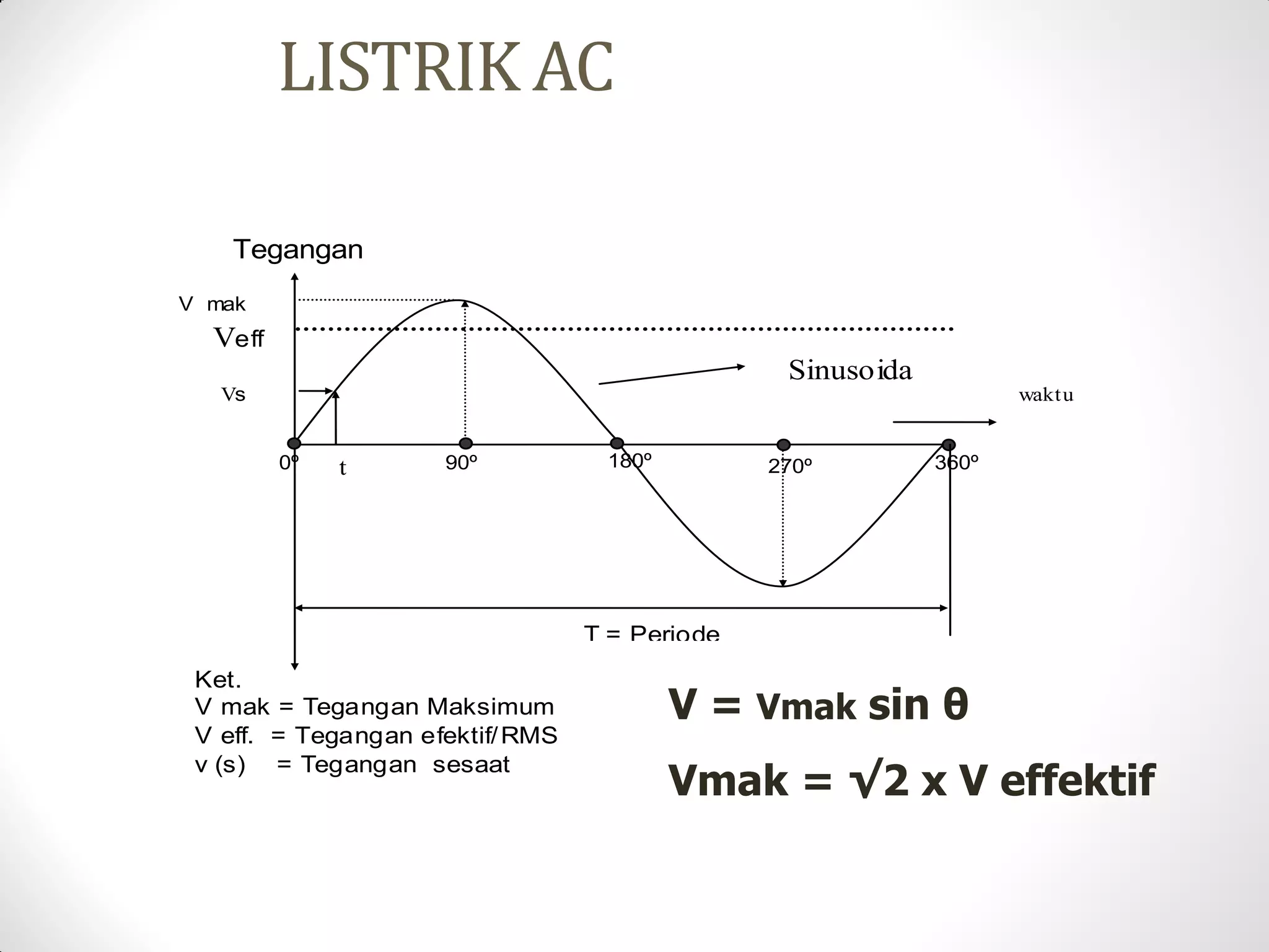 Teori listrik dasar | PDF