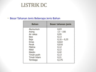 Teori listrik dasar | PDF