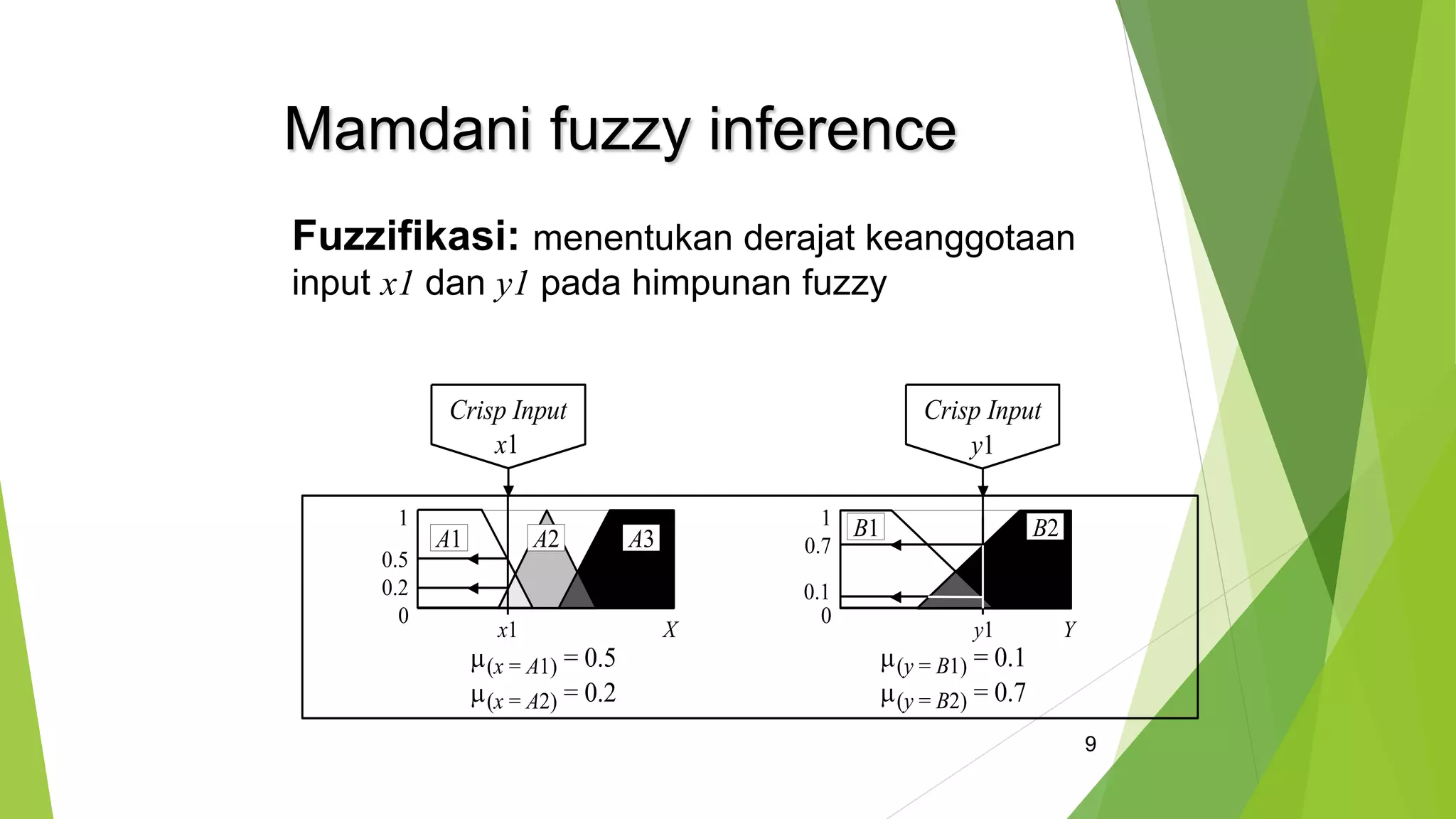 Teori Logika Fuzzy-05-FIS Mamdani.pptx