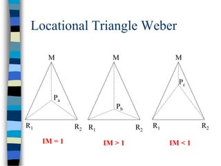 teori lokasi materi geografi kelas x.ppt