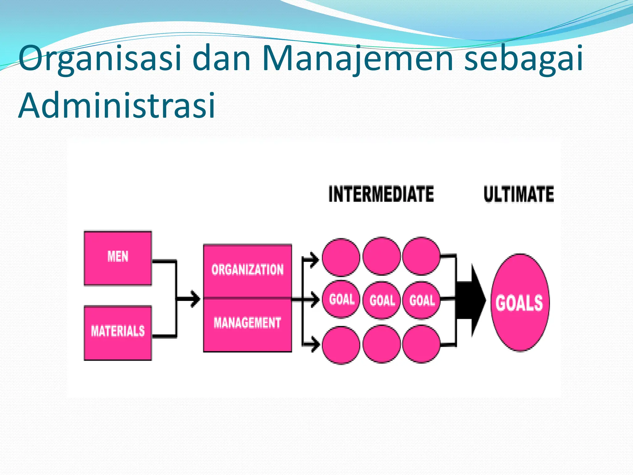 Teori Manajemen dan Organisasi bagi mahasiswa | PDF