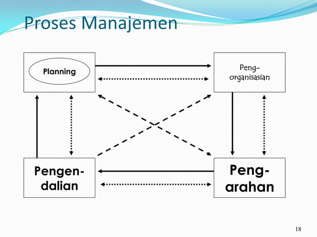 Teori Manajemen dan Organisasi bagi mahasiswa | PDF