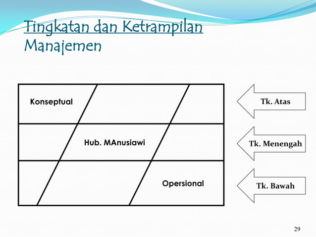 Teori Manajemen dan Organisasi bagi mahasiswa | PDF