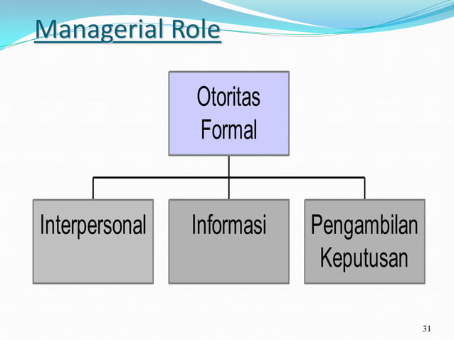 Teori Manajemen dan Organisasi bagi mahasiswa | PDF