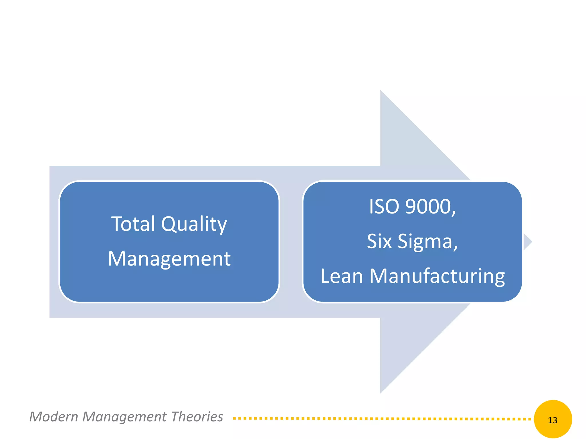 Management theory | PDF