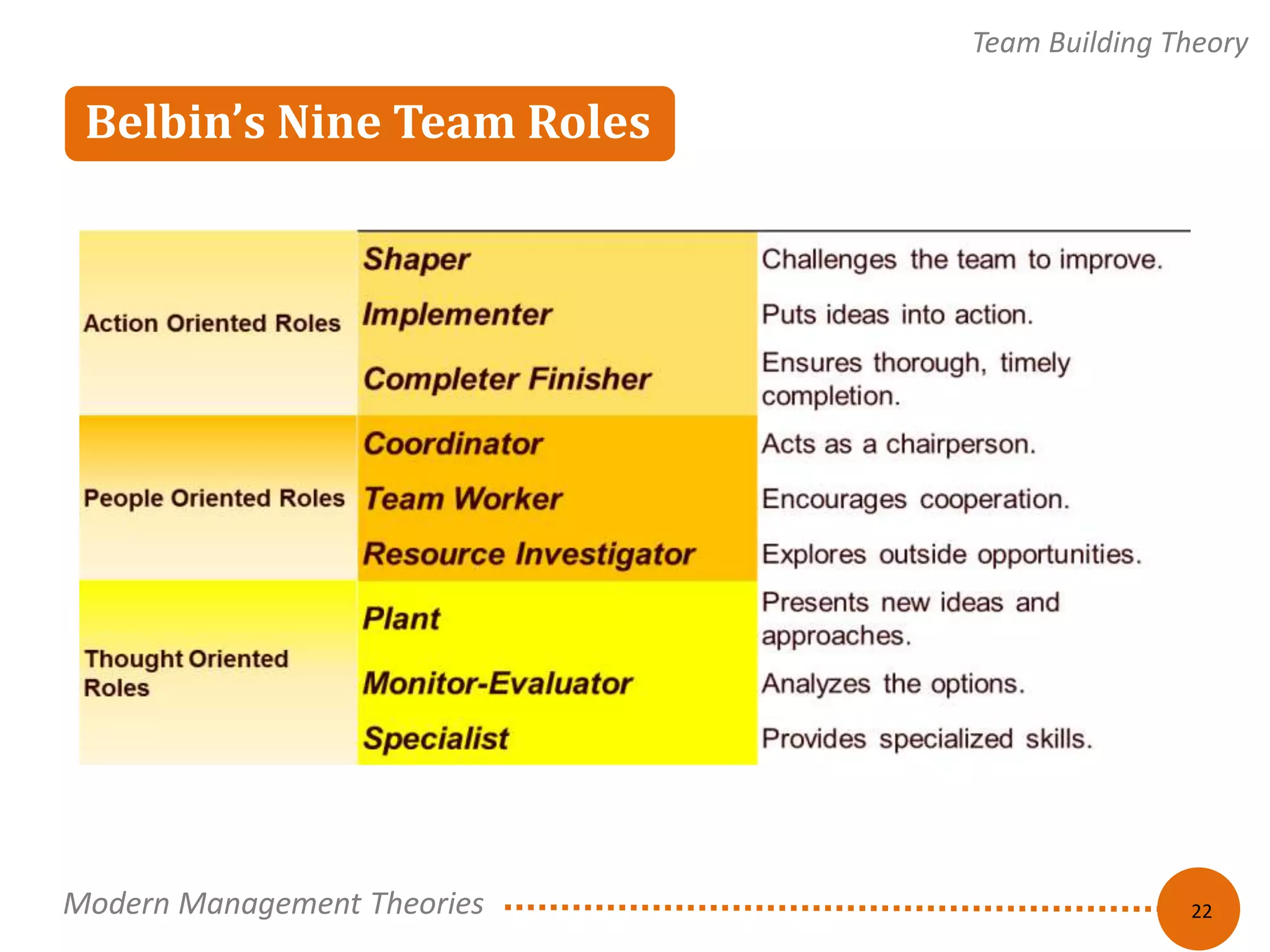 Management theory | PDF