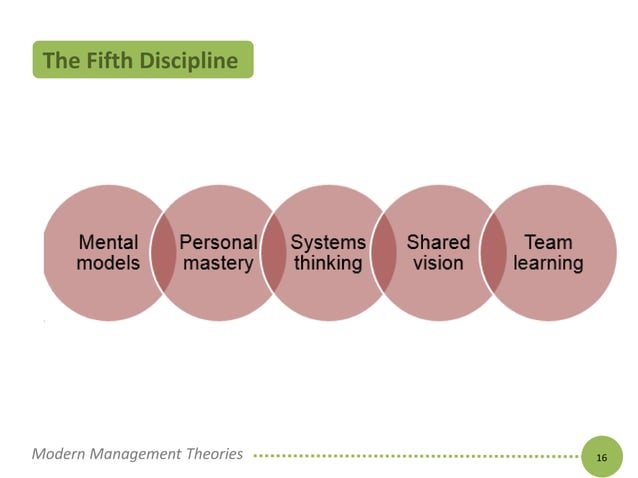 Modern Management Theories | PPTX | Business Administration | Business