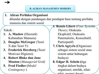 TEORI_MANAJEMEN_MODERN_1.pptx