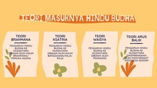 TEORI MASUKNYA HINDU BUDHA KE NUSANTARA.pdf