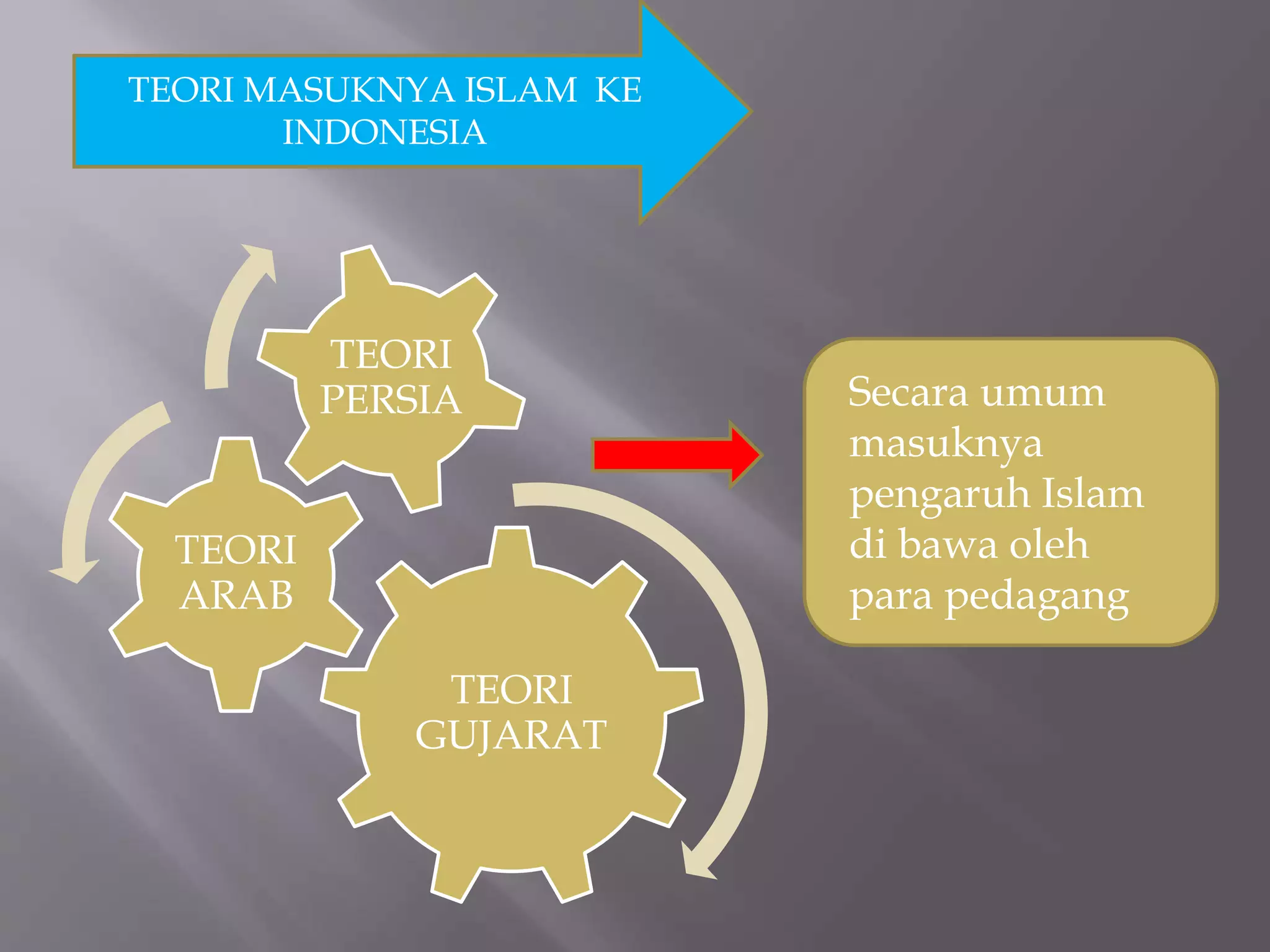 teori masuknya islam.ppt