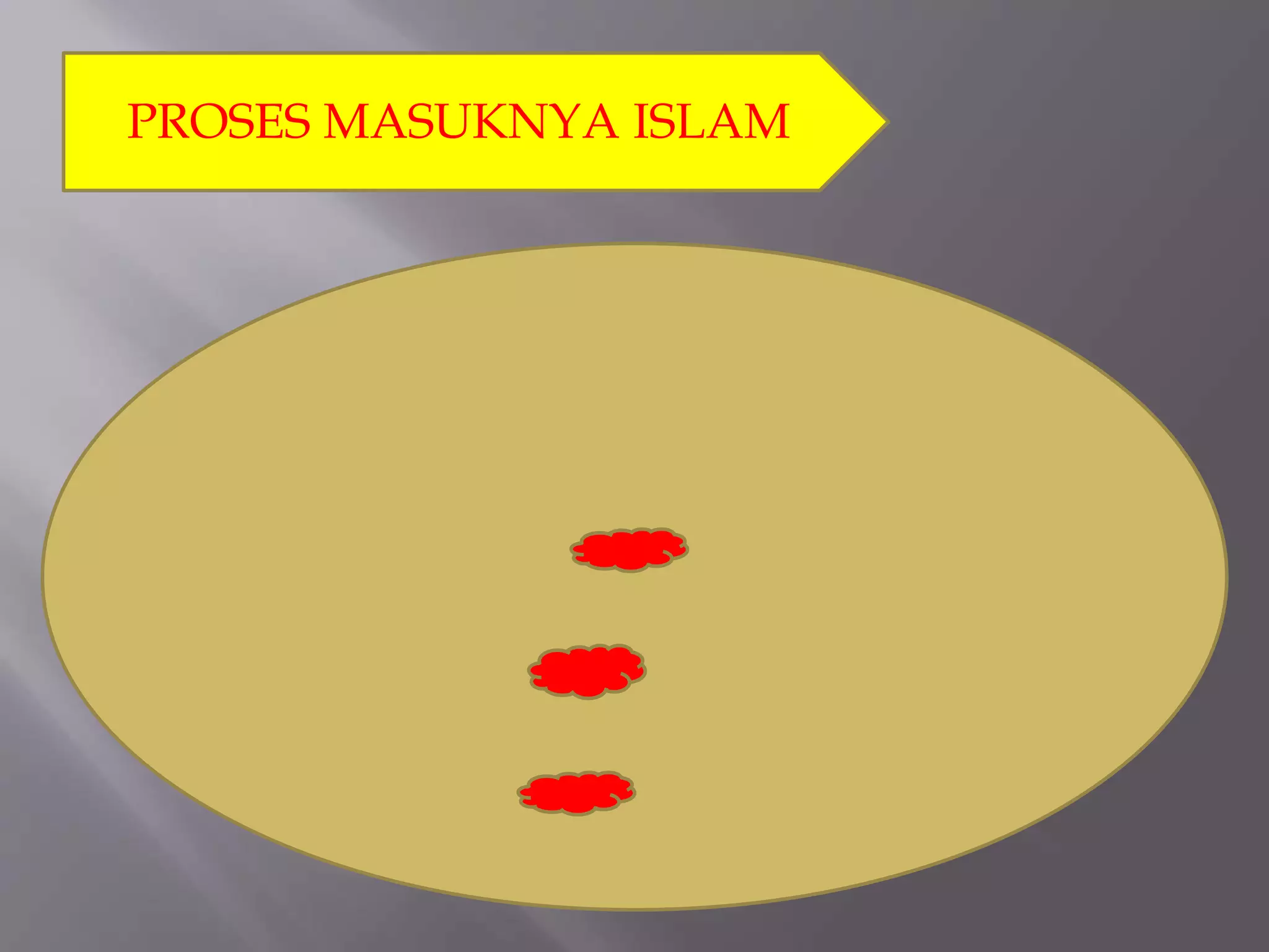 teori masuknya islam.ppt