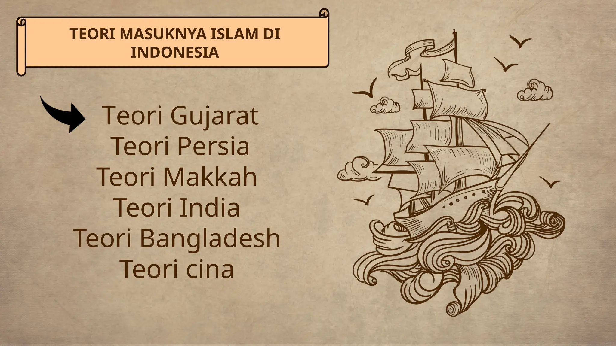 Teori masuknya Islam di indonesia Sejarah kebudayaan islam.pptx