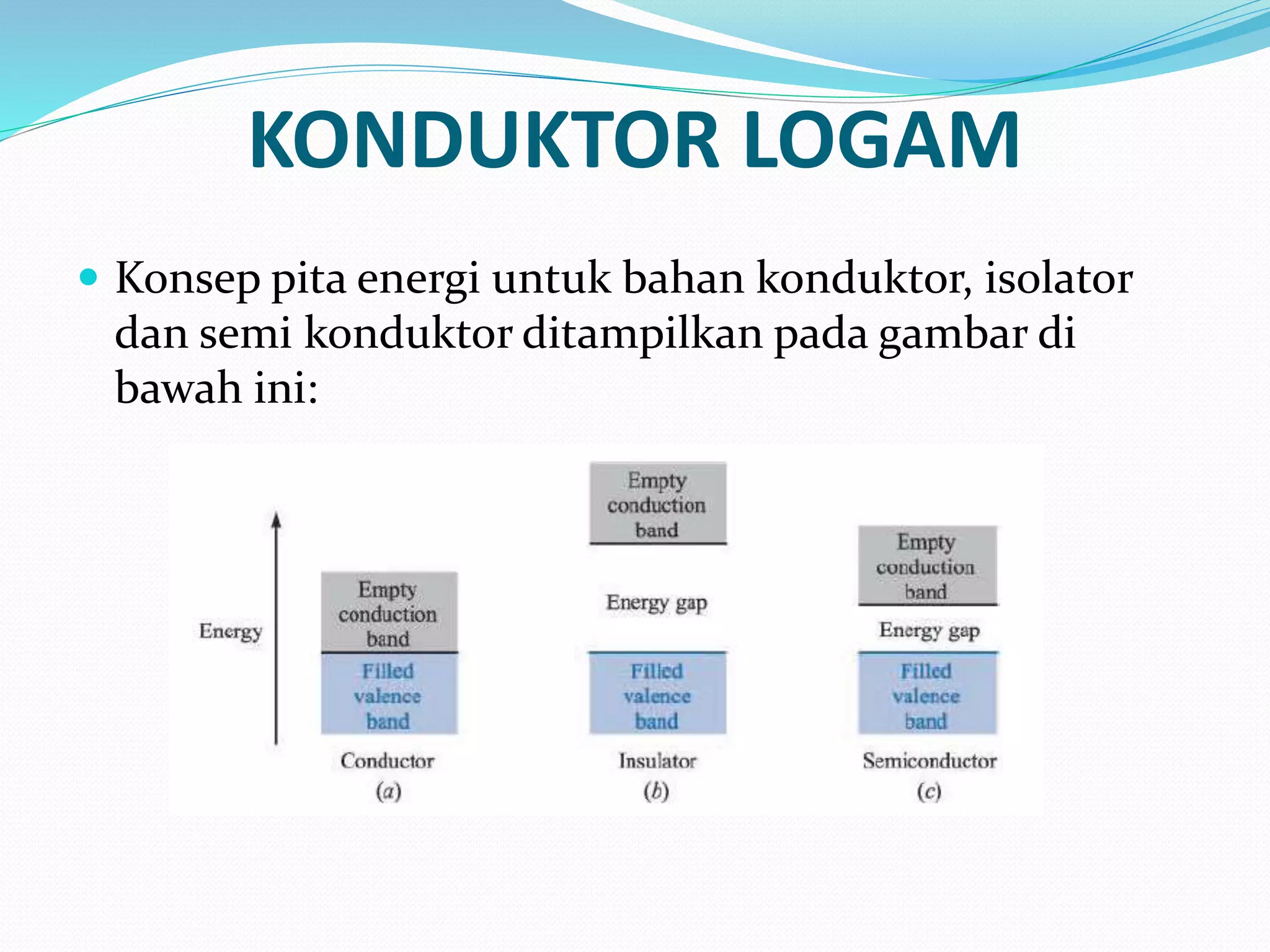Arus dan Konduktor | PPTX