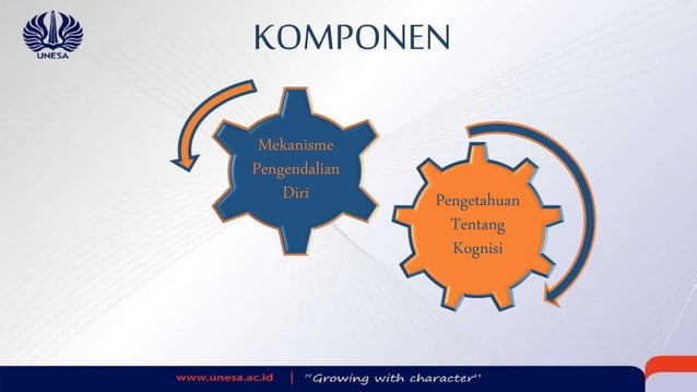 Teori metakognitif | PPT