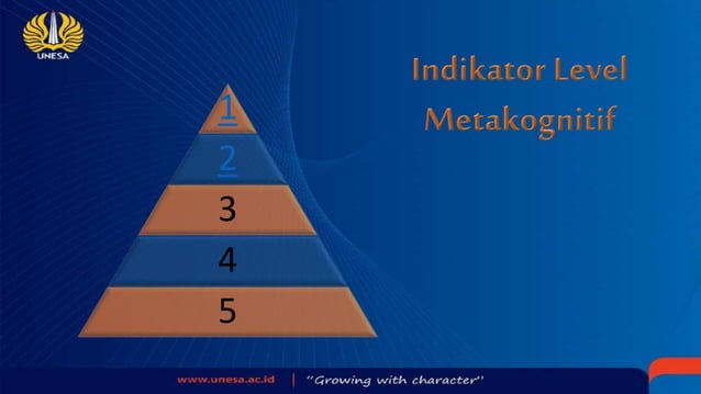 Teori metakognitif | PPT