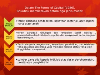 Teori modal budaya | PPTX