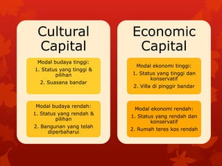 Teori modal budaya | PPTX