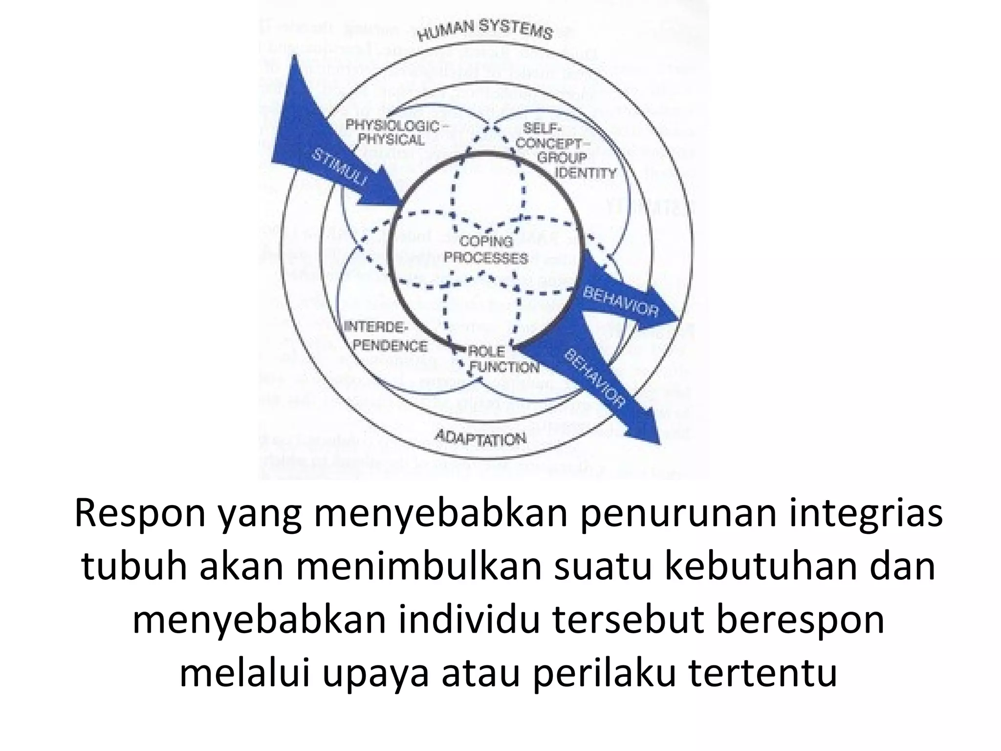 Teori model adaptasi sister callista roy | PPT