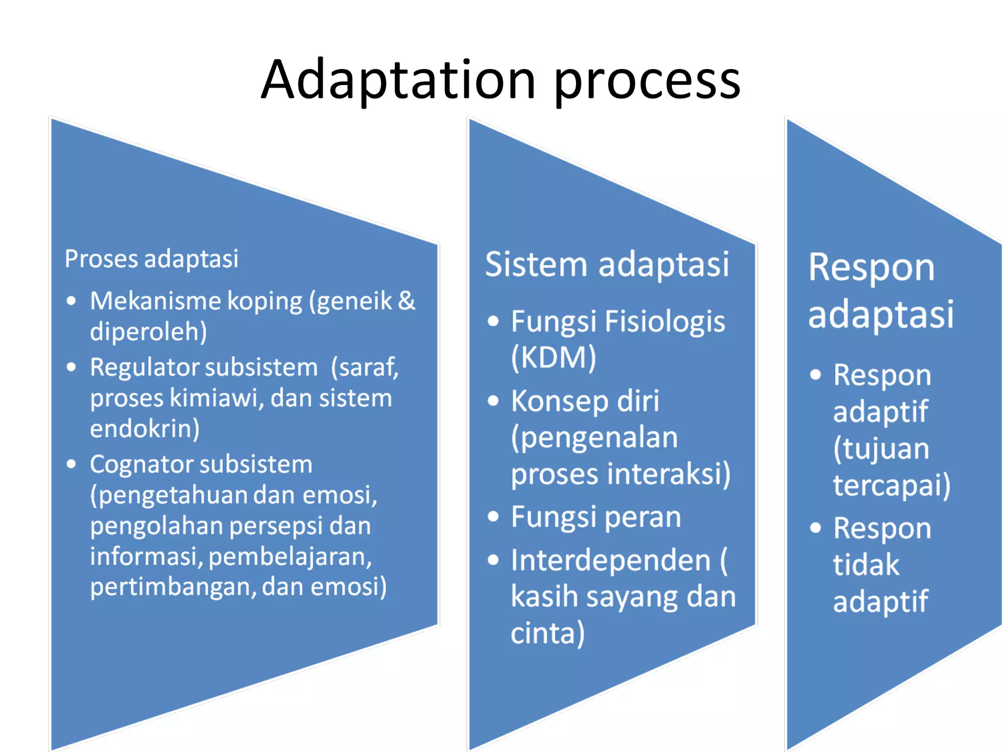 Teori model adaptasi sister callista roy | PPT