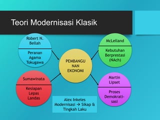 Teori Modernisasi | PPTX
