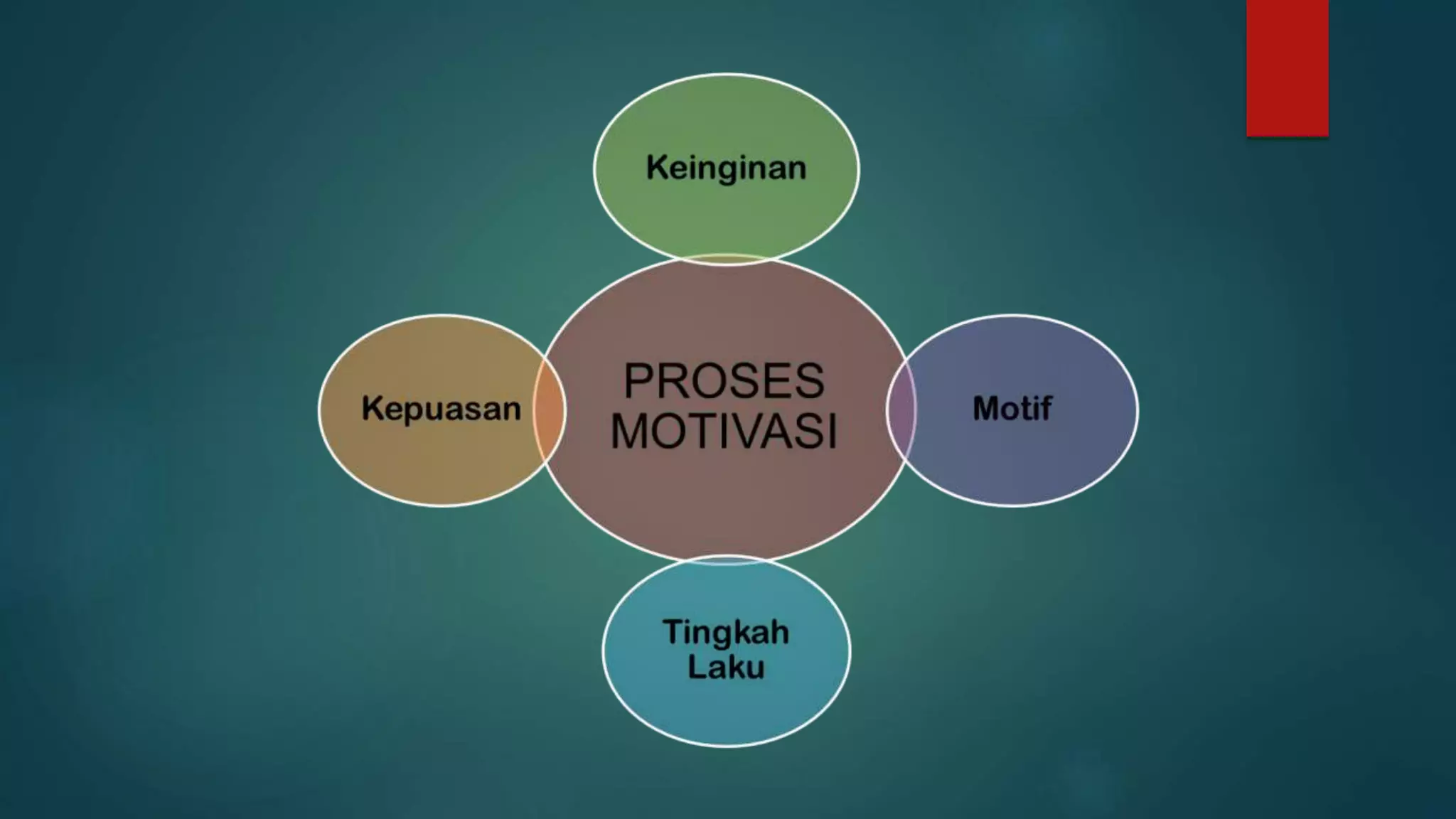 Teori motivasi pekerja | PPTX