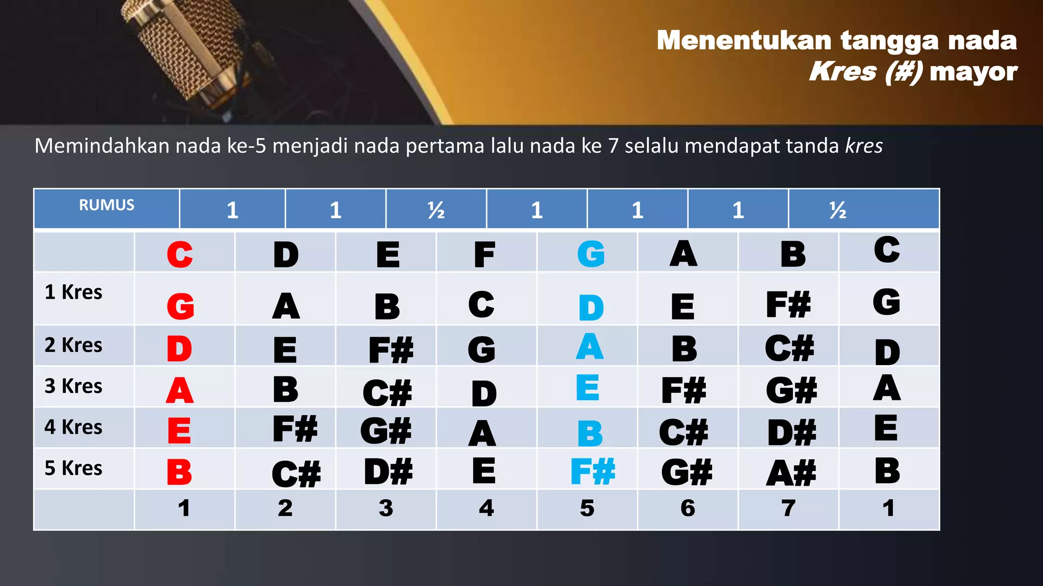 Teori Musik Grade 1. Part 3.pptx