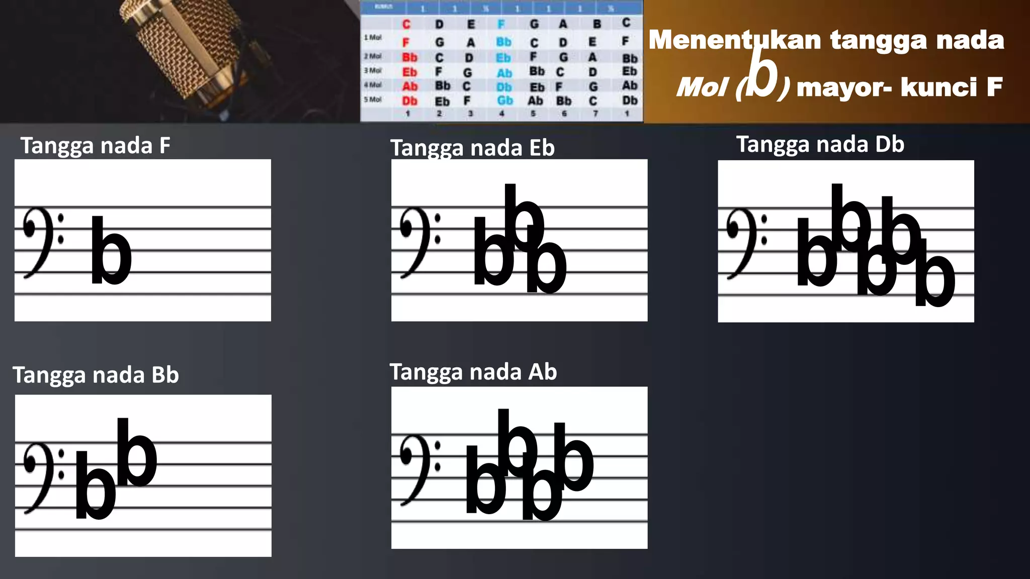 Teori Musik Grade 1. Part 3.pptx