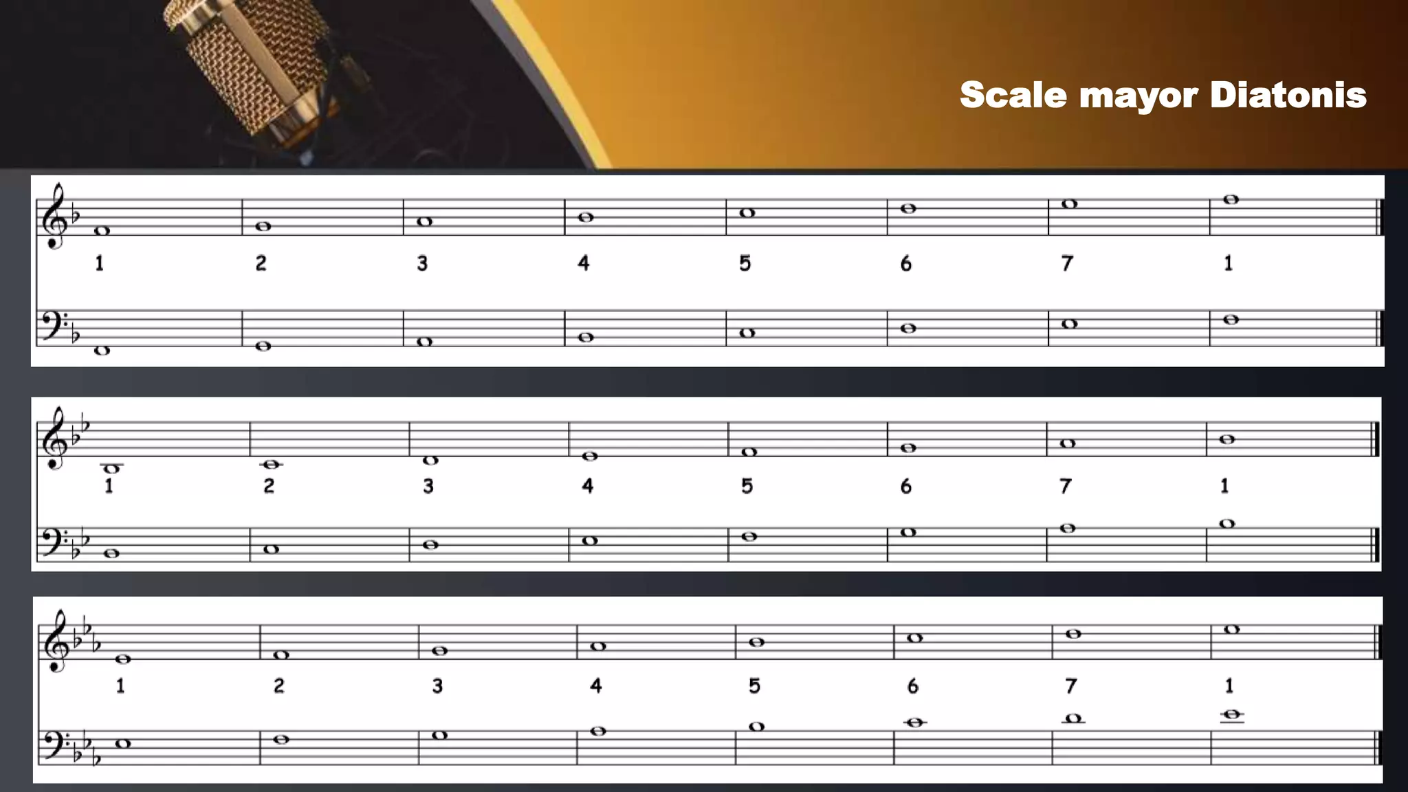 Teori Musik Grade 1. Part 3.pptx