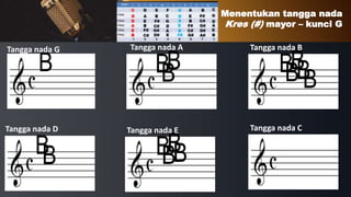 Teori Musik Grade 1. Part 3.pptx